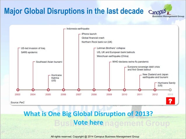 Major Global Disruptions of last decade | PPT