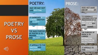 Major divisions of literature | PPTX