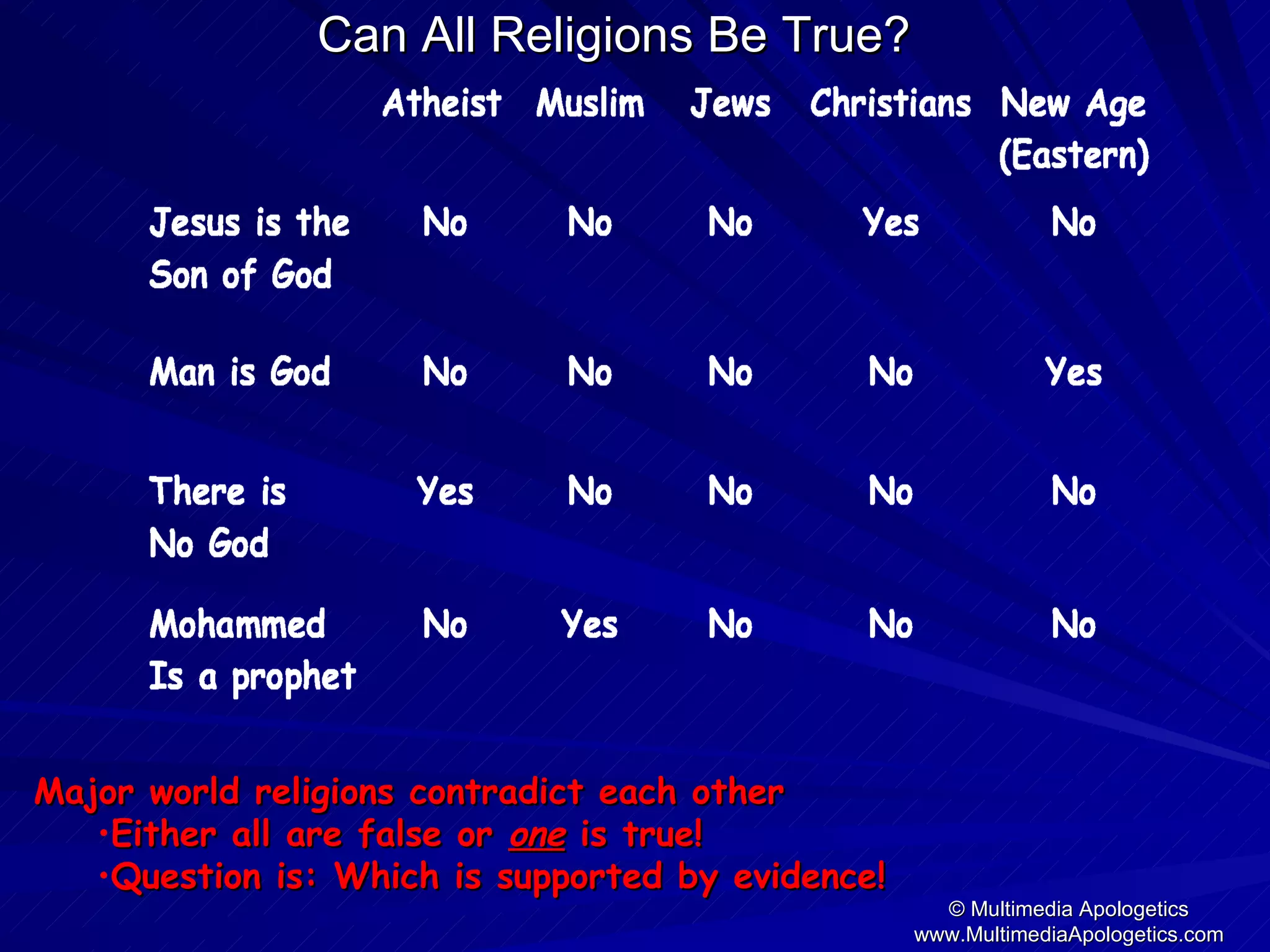 Major Doctrines Of Christianity | PPT | Christianity | Religion & Spirituality