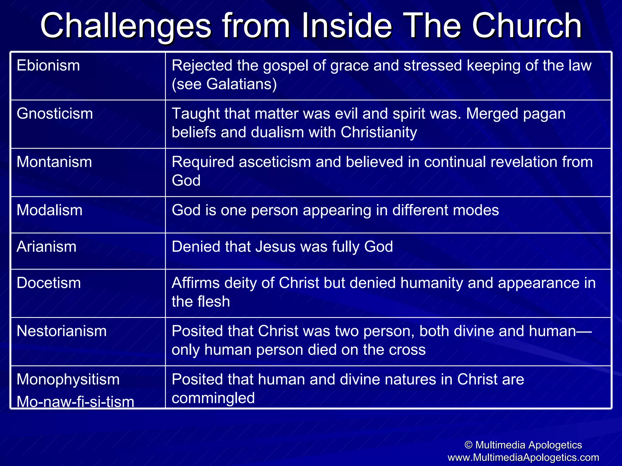 Major Doctrines Of Christianity | PPT