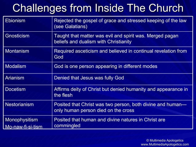 Major Doctrines Of Christianity | PPT | Christianity | Religion & Spirituality