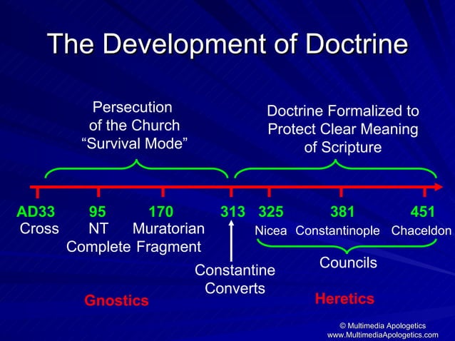 Major Doctrines Of Christianity | PPT | Christianity | Religion & Spirituality