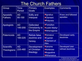 Major Doctrines Of Christianity | PPT