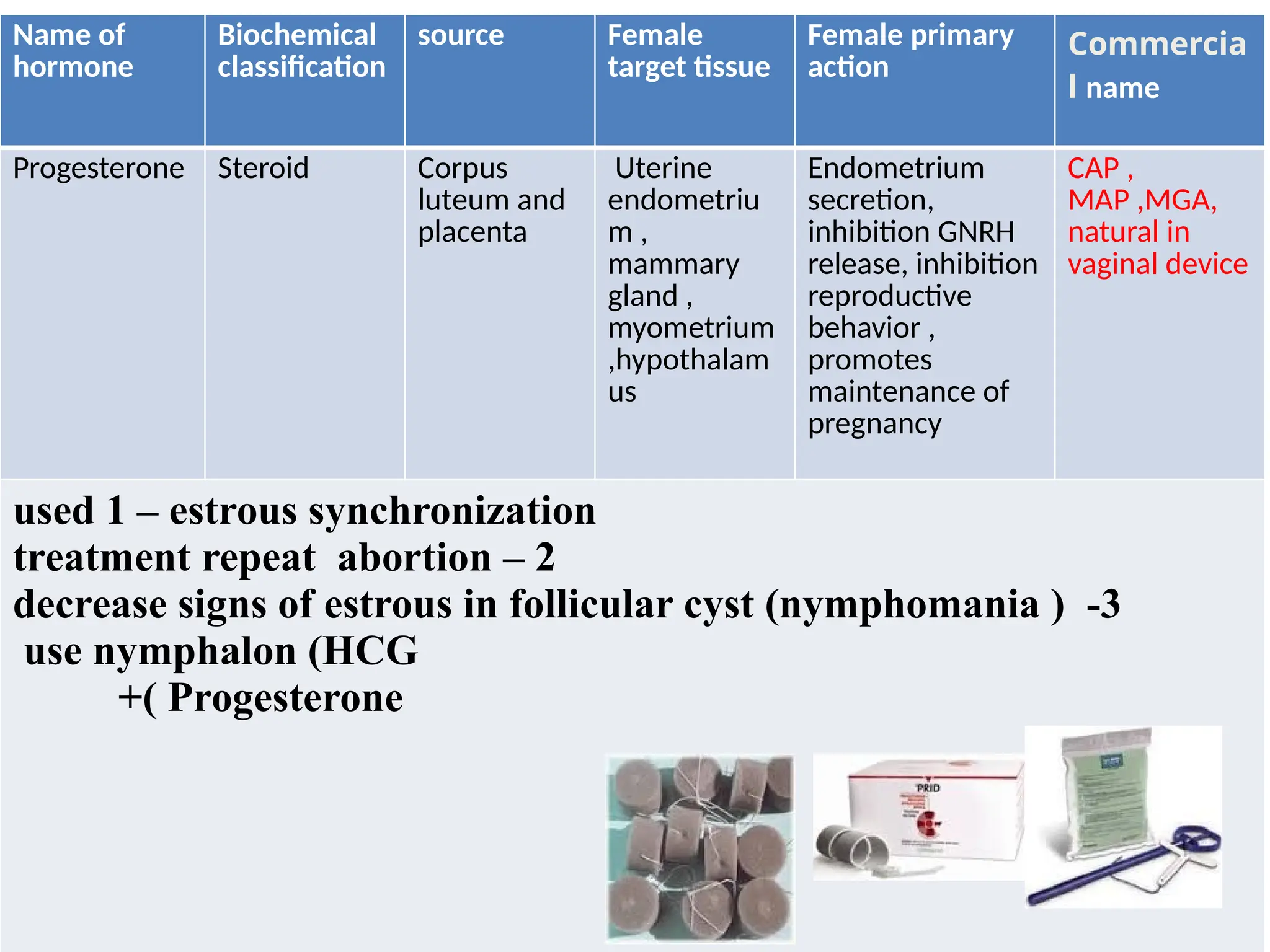 Major endocrine systems for regulation of reproductive processes.ppt