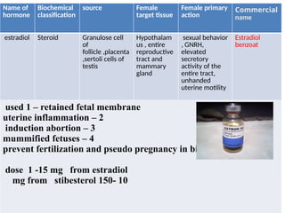 Major endocrine systems for regulation of reproductive processes.ppt