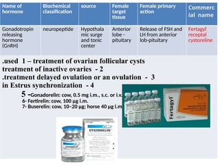 Major endocrine systems for regulation of reproductive processes.ppt