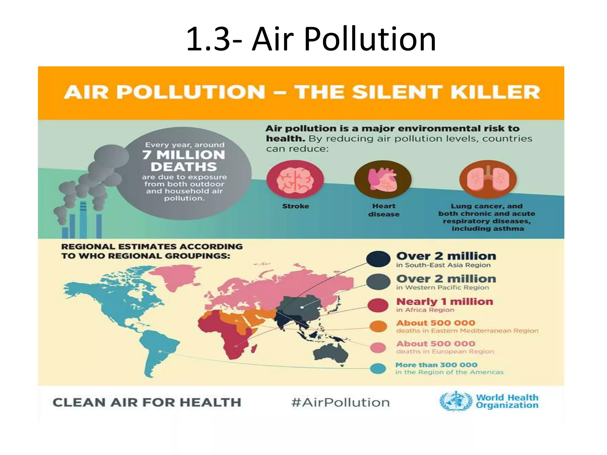 Major environmental problems and Issues of the world | PPTX