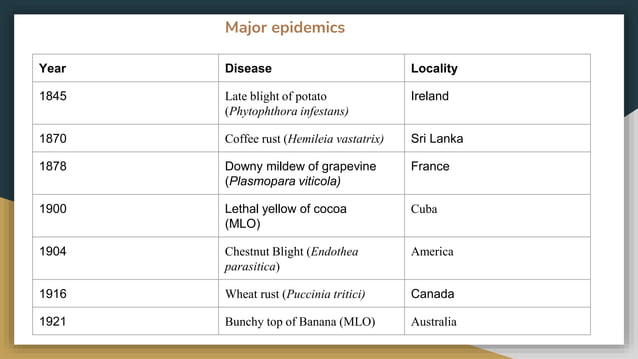 Major epidemics .pptx
