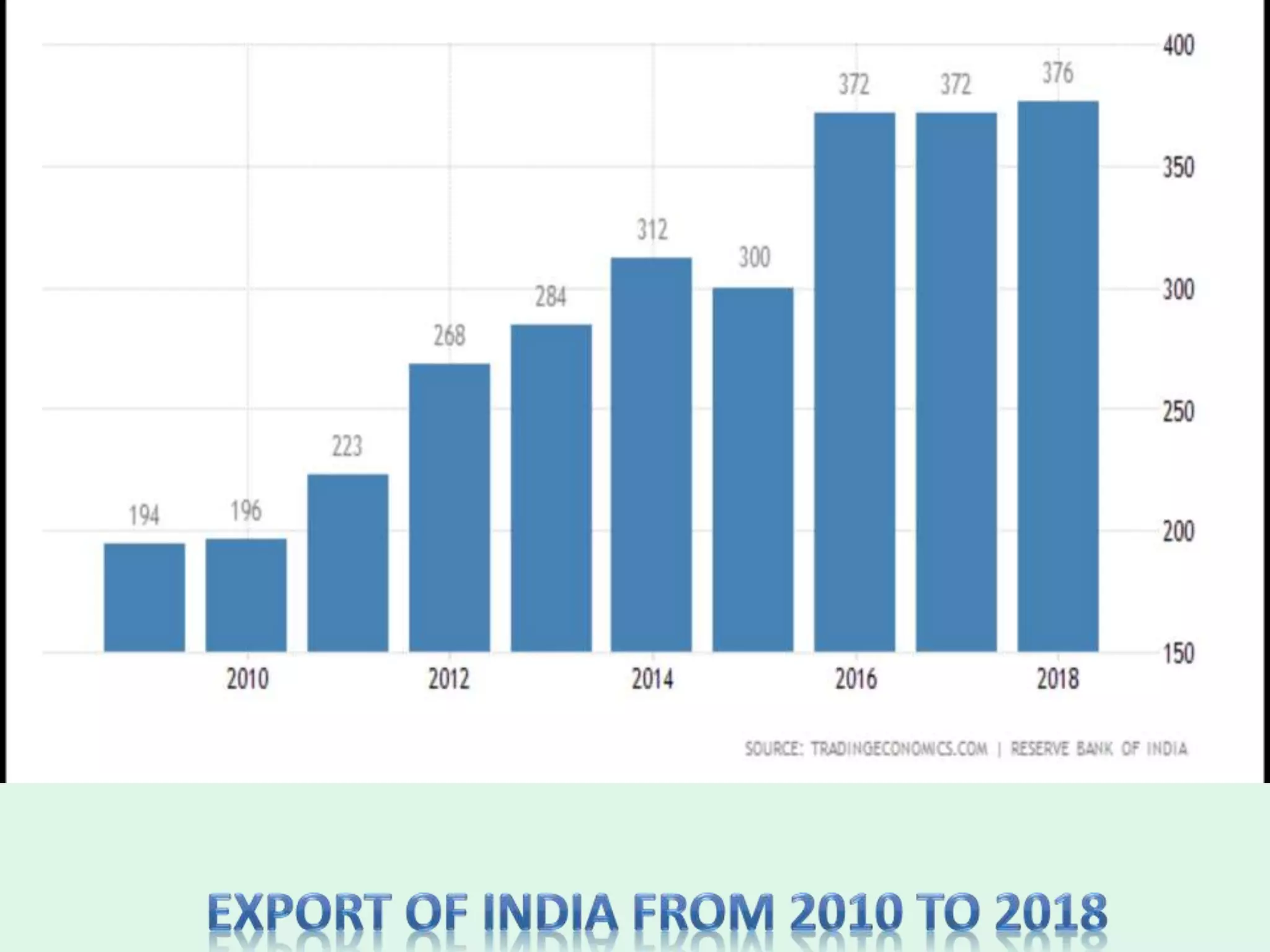 Major exporter of india | PPTX