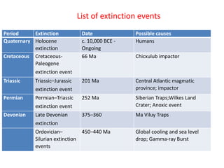 Major extinction events | PPTX