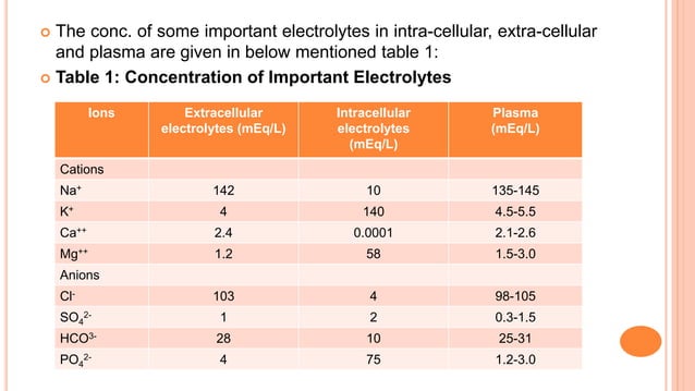 Major extra and intra-cellular electrolytes | PPTX