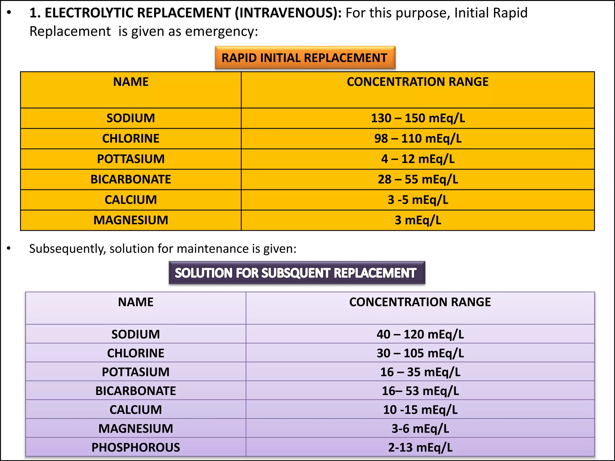 Major extra and intracellular electrolytes (PCI Syllabus, B. Pharm) | PPT