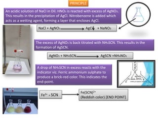 Major extra and intracellular electrolytes (PCI Syllabus, B. Pharm) | PPT