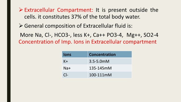 Major extracellular and intracellular electrolytes first semester b ...
