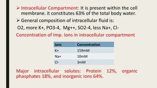 Major extracellular and intracellular electrolytes first semester b ...