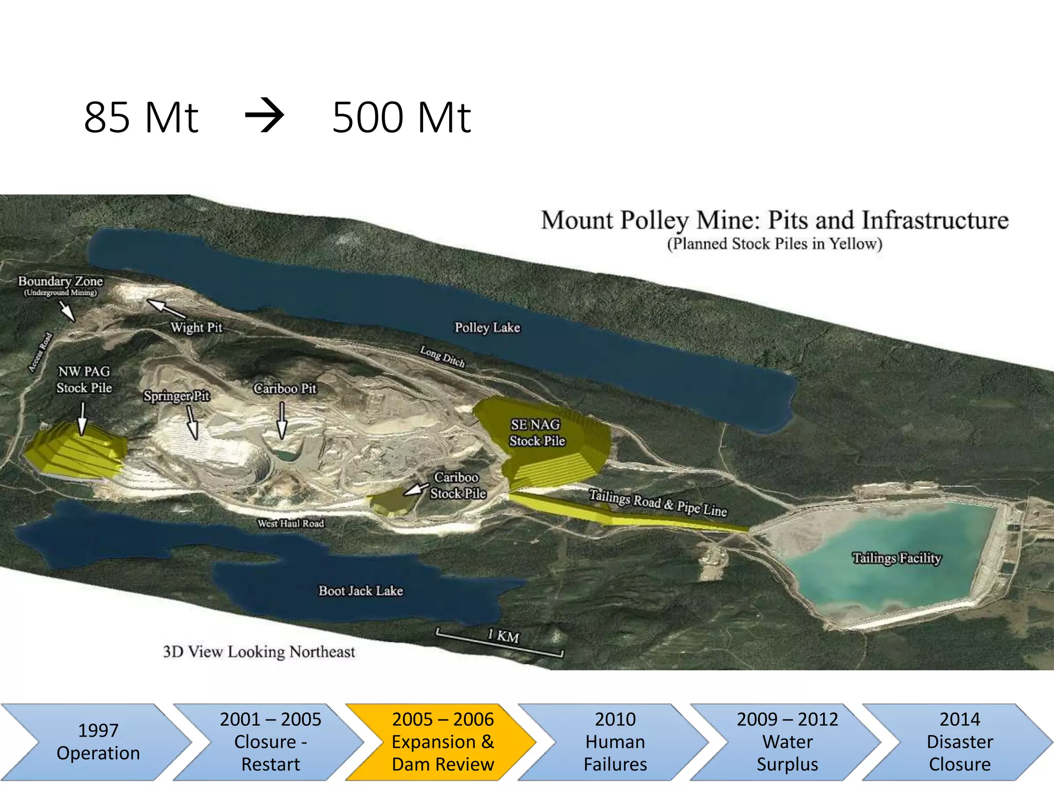 Major Fail: Lessons from the Dam Breach at Mount Polley Mine, British ...