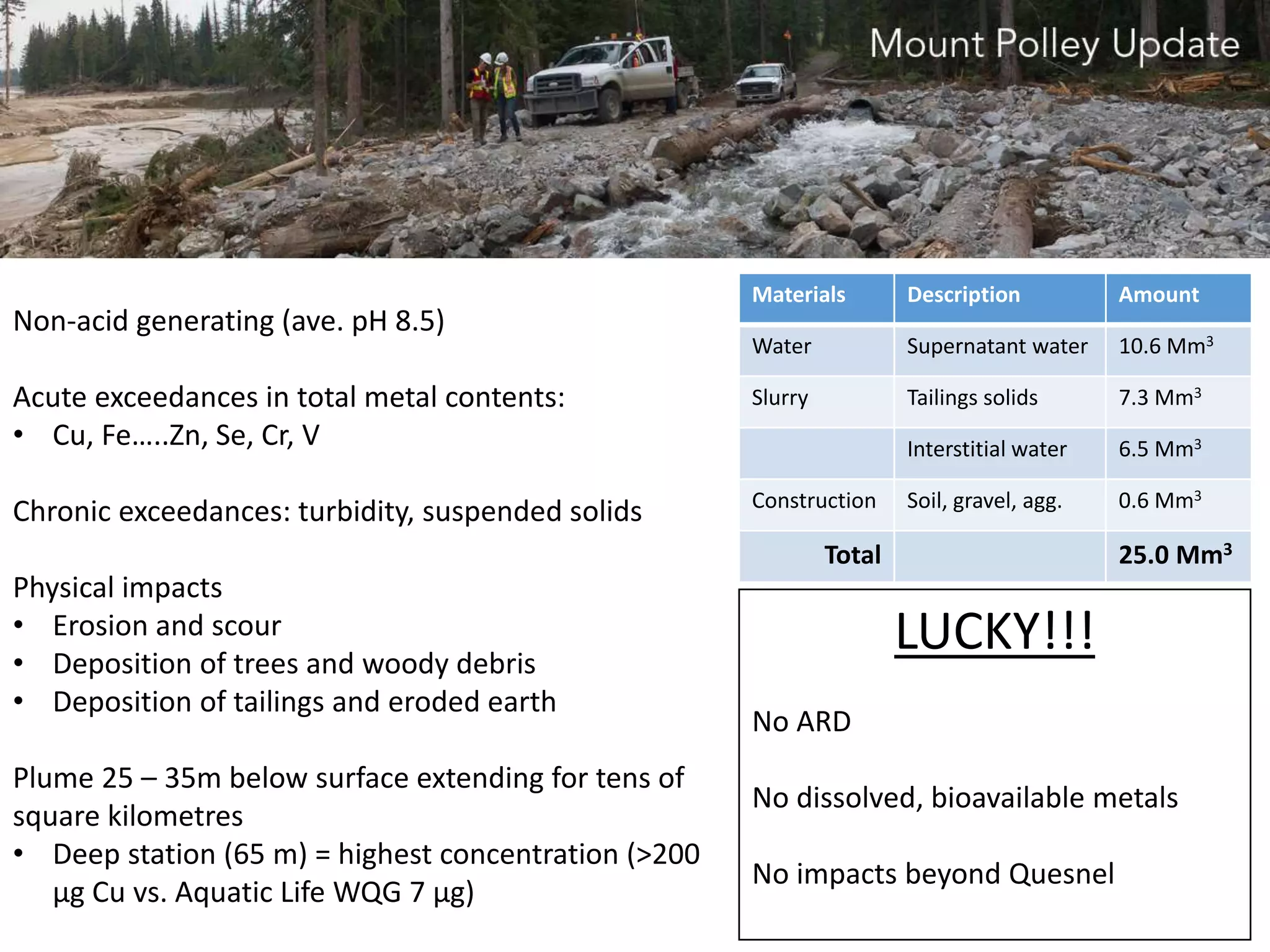 Major Fail: Lessons from the Dam Breach at Mount Polley Mine, British ...