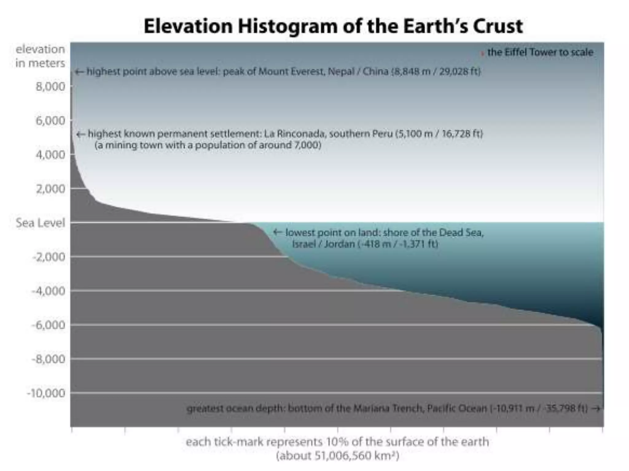 Major features of earth's surface | PPTX