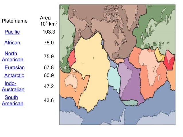 Major features of earth's surface | PPTX