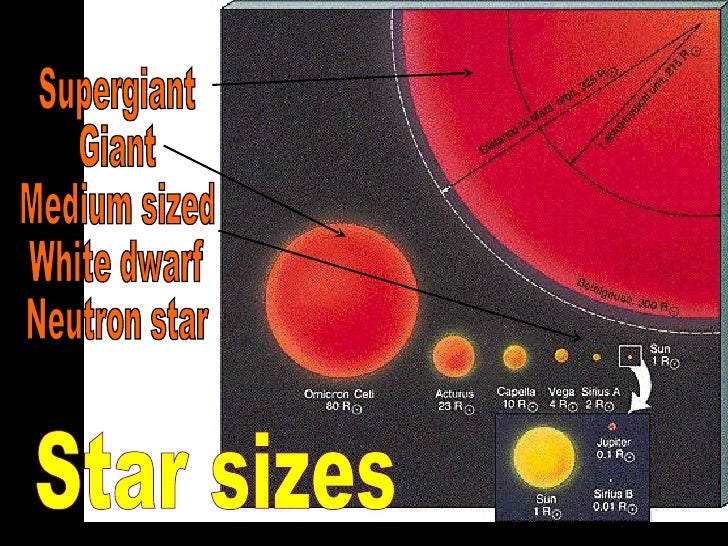 Major Features Of The Universe Andie