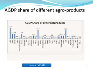 Major field and vegetable crops in nepal one over view himal bhusal -fina presen. | PPTX