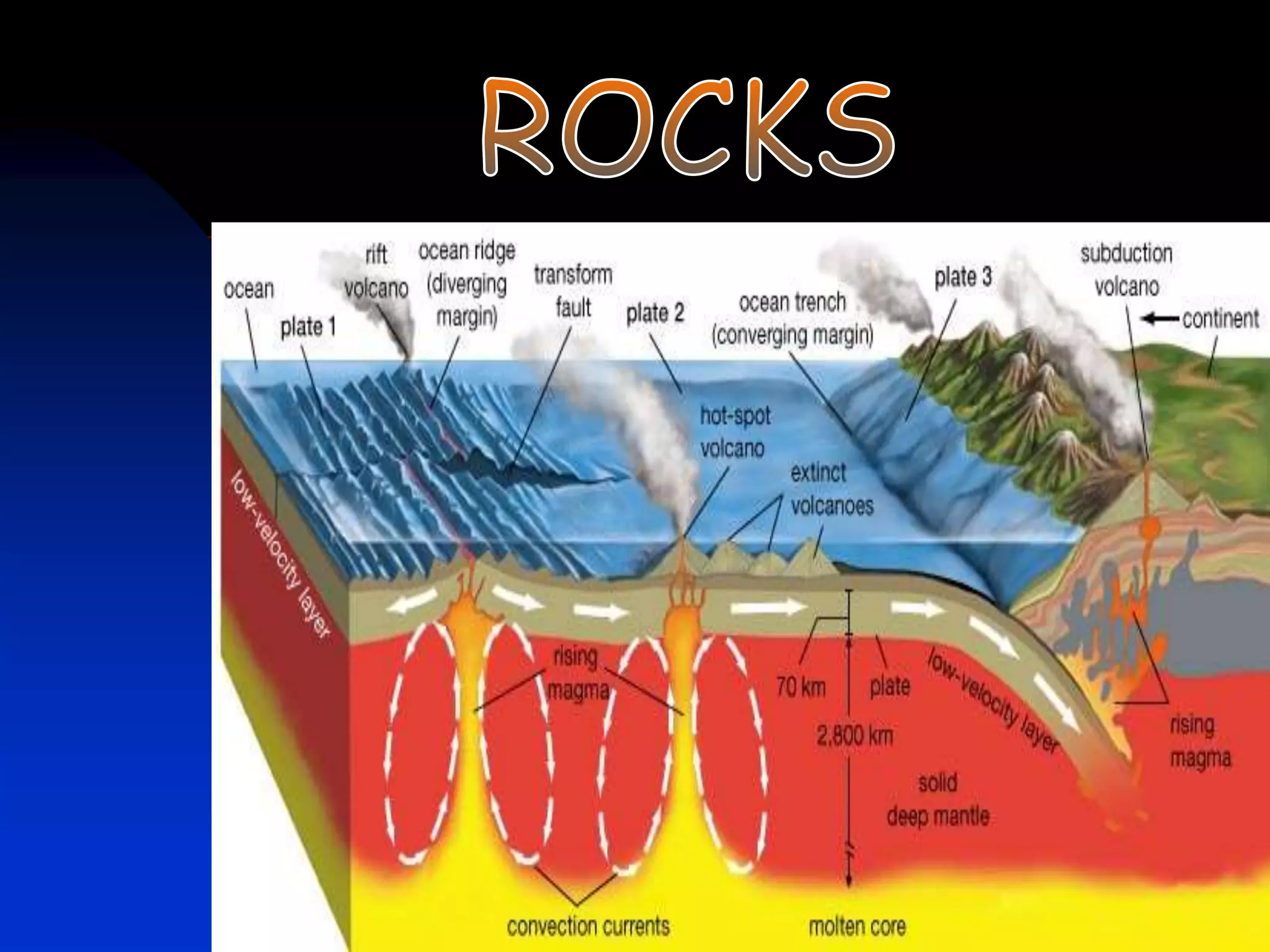 Major formation types | PPTX