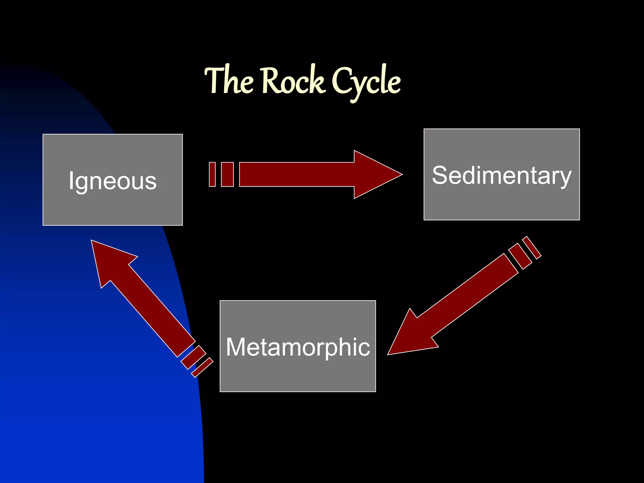 Major formation types | PPTX