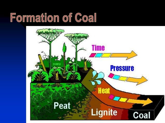 Major formation types | PPTX | Chemistry | Science
