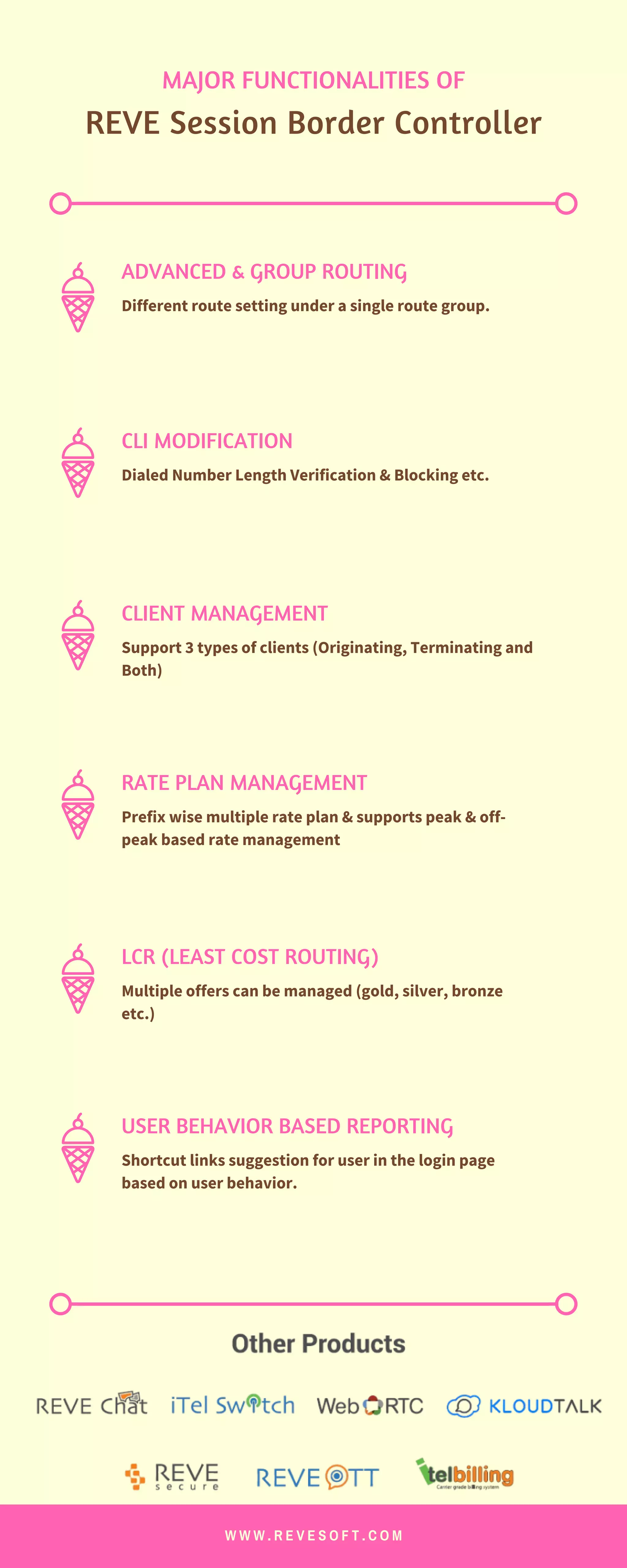 Major Functionalities of REVE Session Border Controller | PDF | Technology & Computing