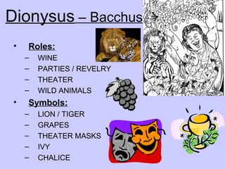 Dionysus Symbol Animal
