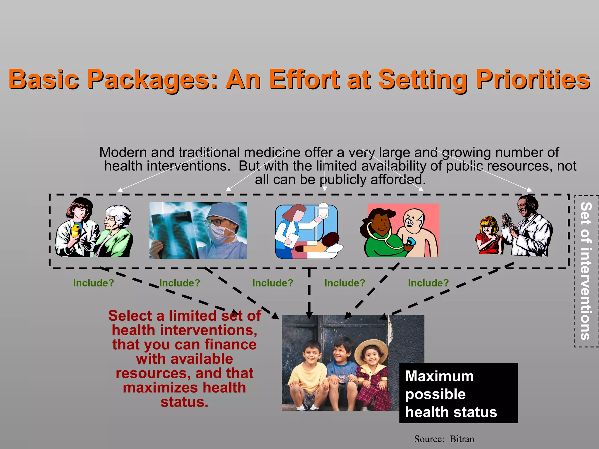 Major health financing model | PPT