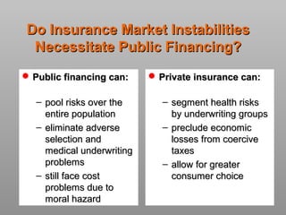 Major health financing model | PPT