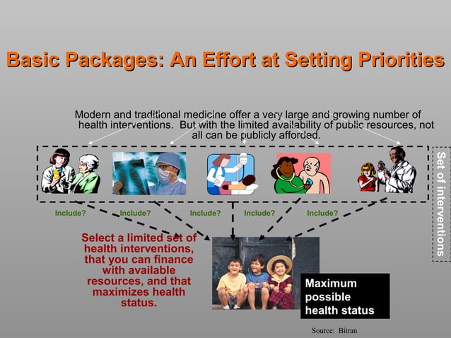 Major health financing model | PPT | Health Insurance | Insurance