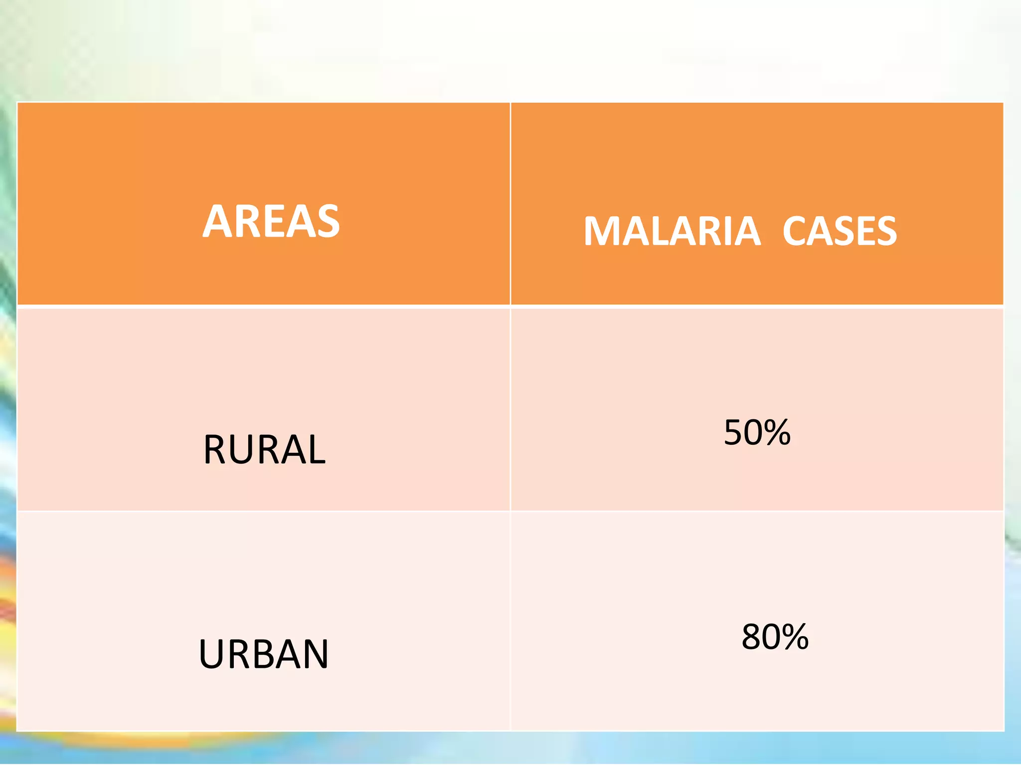 MAJOR HEALTH PROBLEMS IN INDIA | PPTX