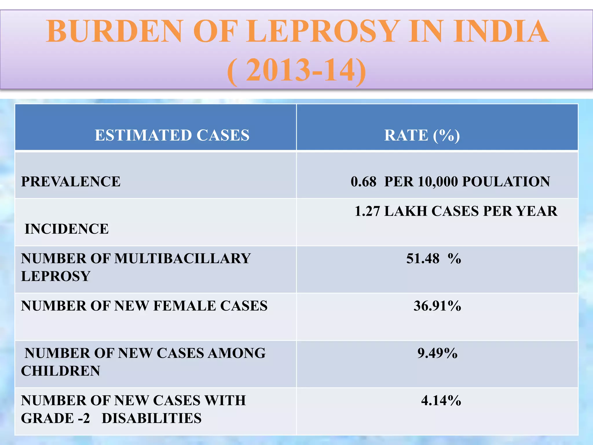 MAJOR HEALTH PROBLEMS IN INDIA | PPTX