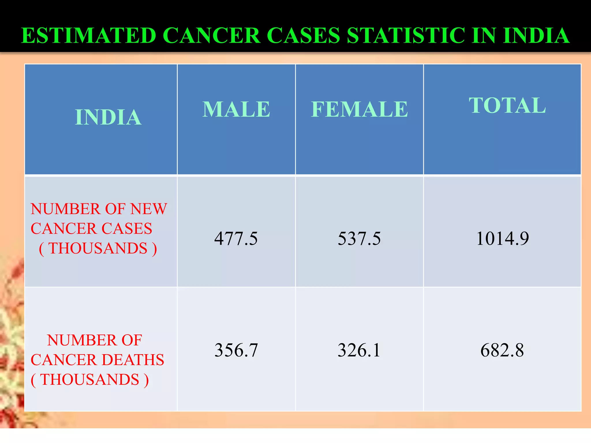 MAJOR HEALTH PROBLEMS IN INDIA | PPTX