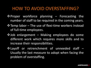 Major HRM Issues At Air France | PPTX