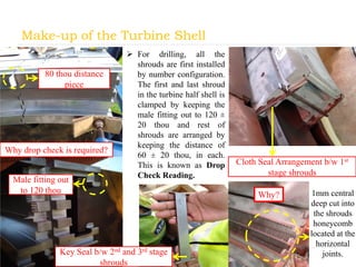 GAS TURBINE MAJOR INSPECTION | PDF
