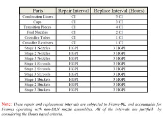 GAS TURBINE MAJOR INSPECTION | PDF