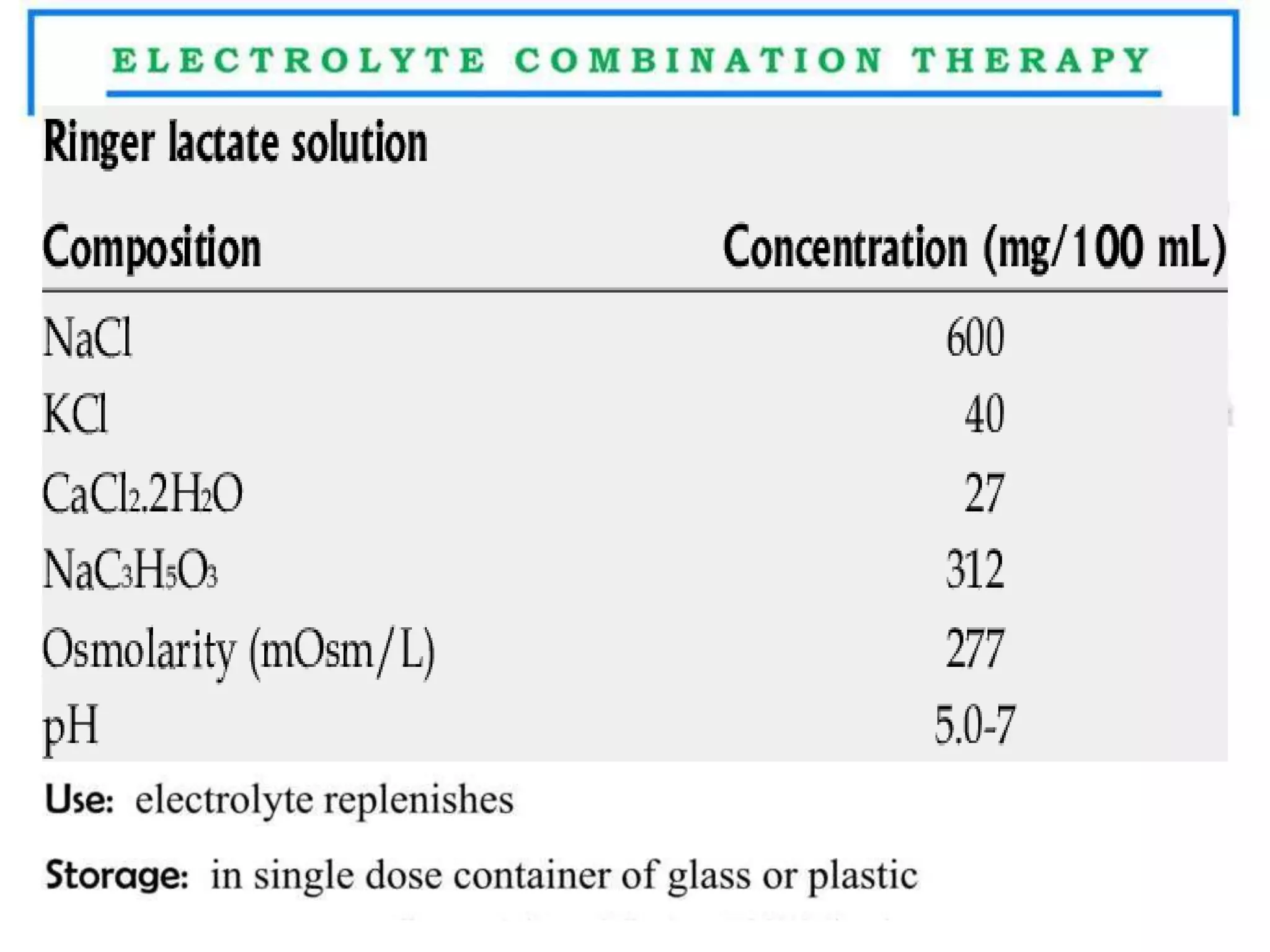 Majorintraandextra-cellular Electrolytes pic.ppt | Chemistry | Science