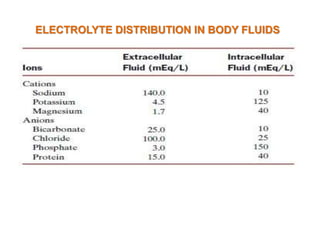 Majorintraandextra-cellular Electrolytes pic.ppt