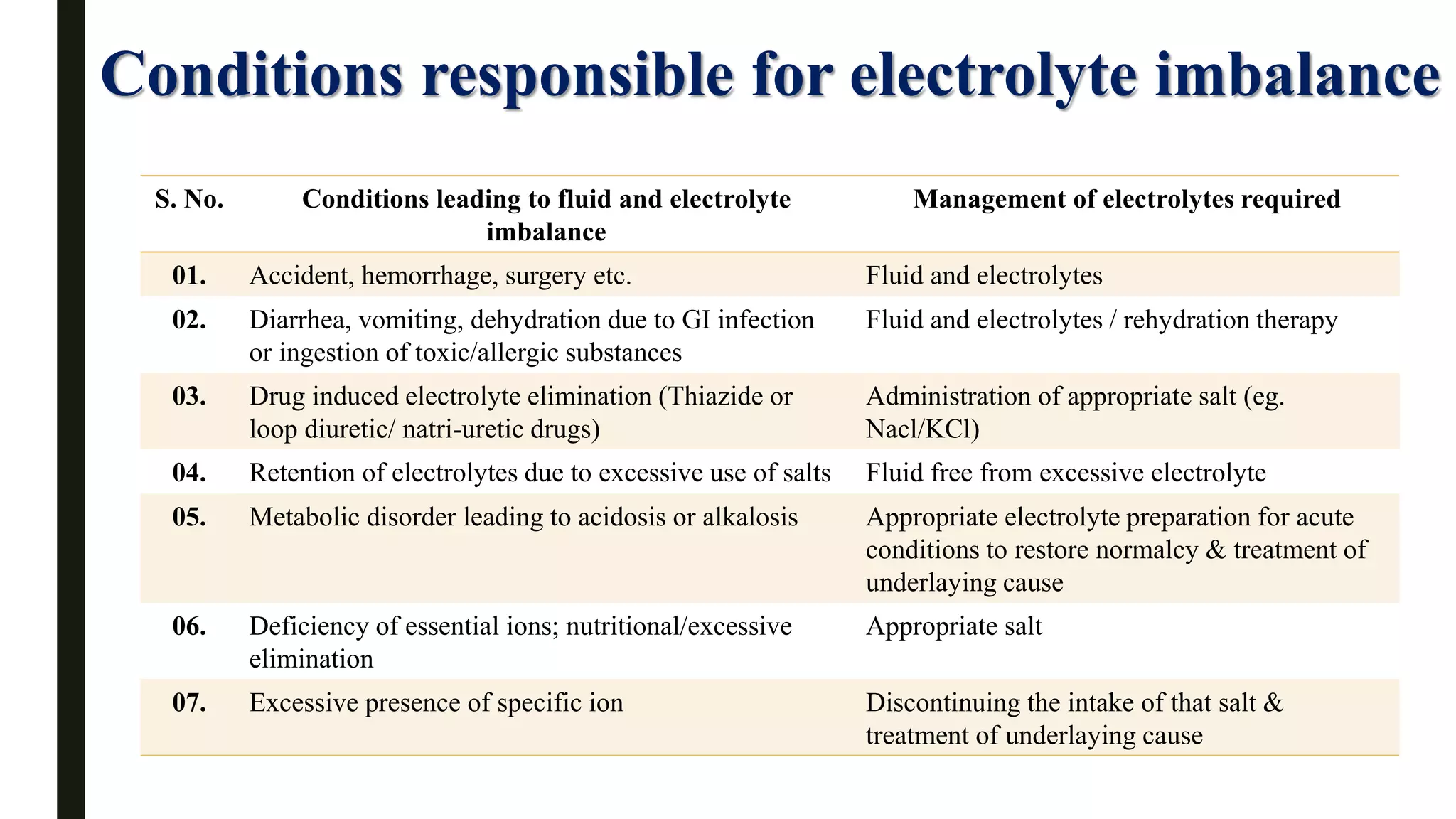 Major intra and extracellular electrolytes | PDF