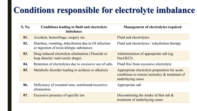 Major intra and extracellular electrolytes | PDF