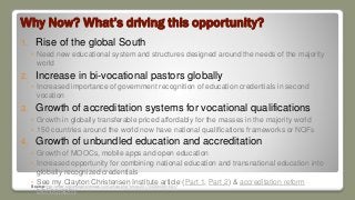 Majority World Christian Leadership Development and Disruptive ...
