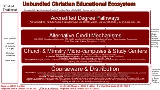Majority World Christian Leadership Development and Disruptive ...