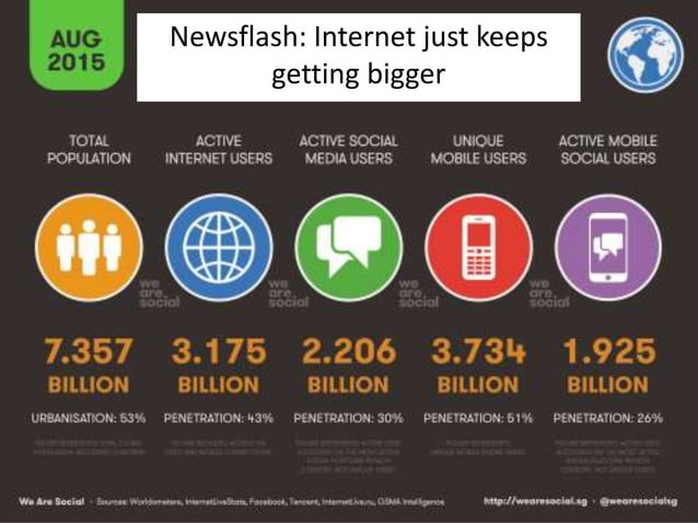 Majority World Report 2015 | PPT