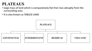 Major land forms | PDF