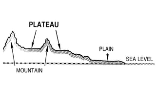 Major land forms | PDF