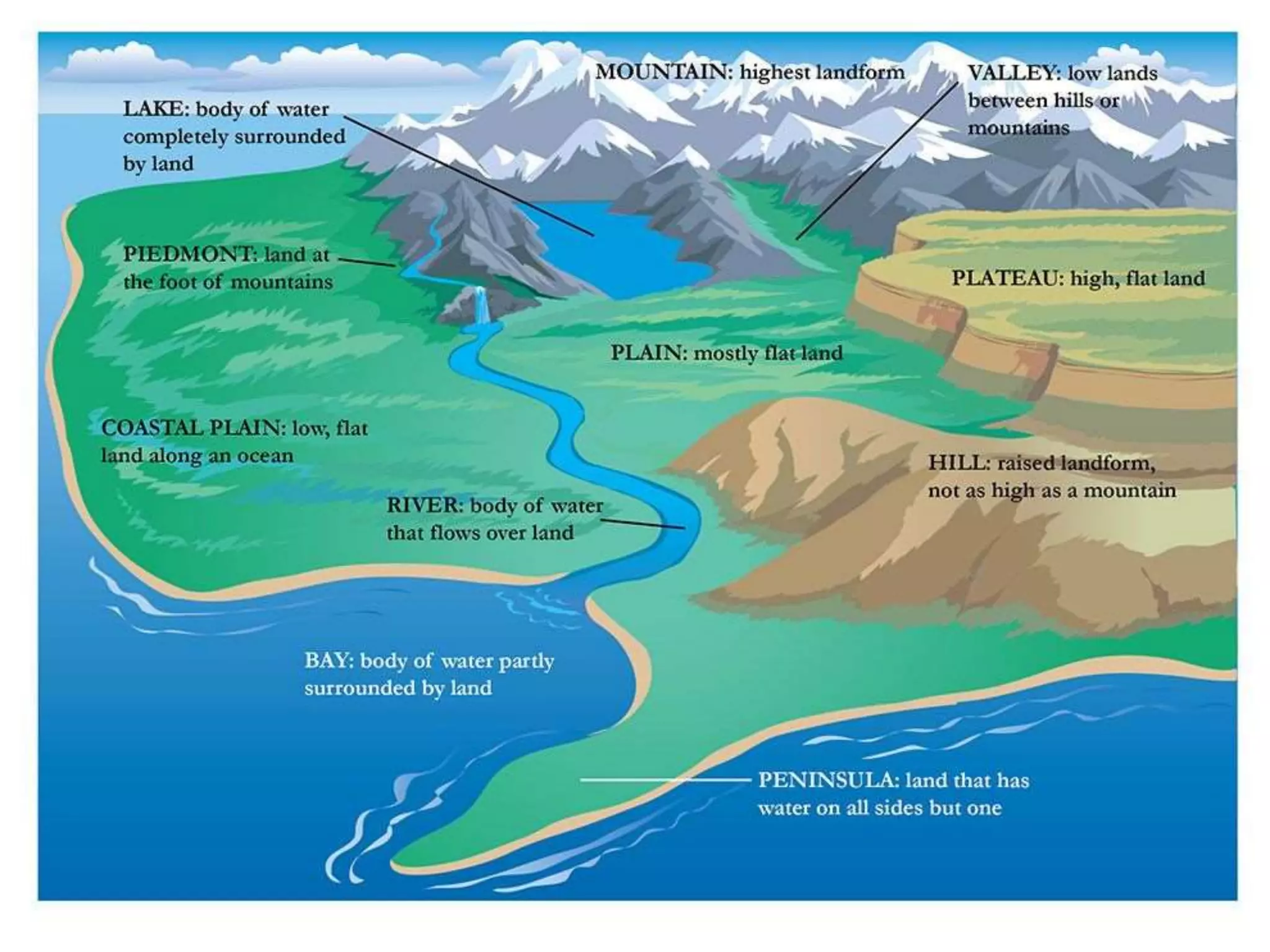 Major landforms | PPTX