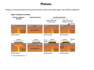 major landforms.pdf